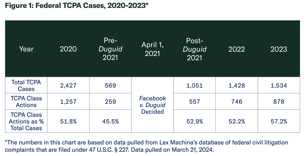 What You Need to Know About the Telephone Consumer Protection Act - ILR