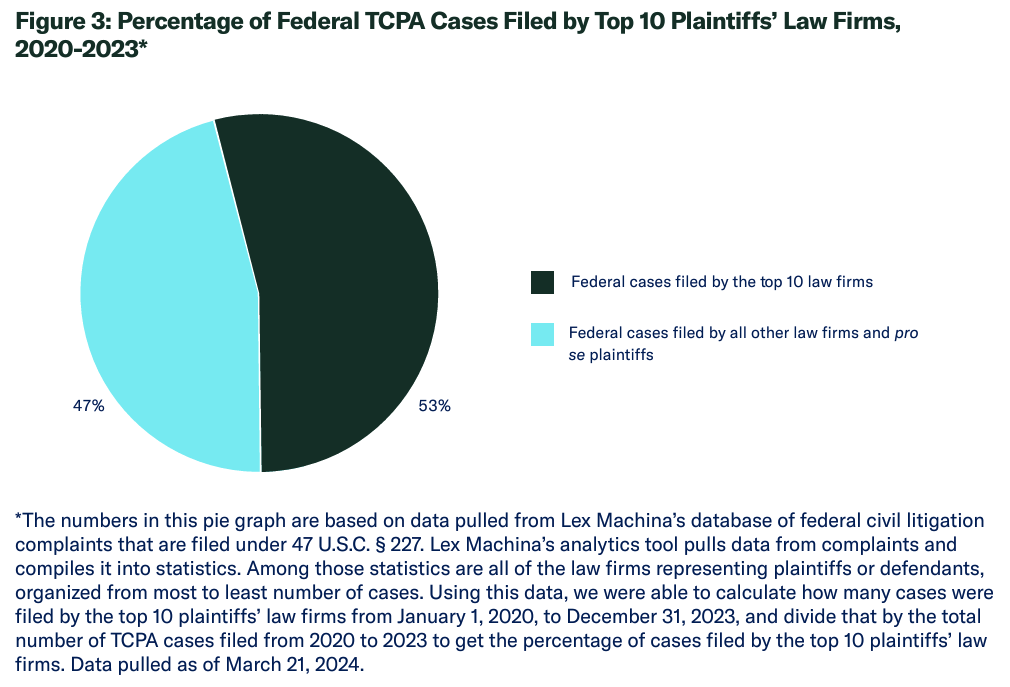 What You Need to Know About the Telephone Consumer Protection Act - ILR